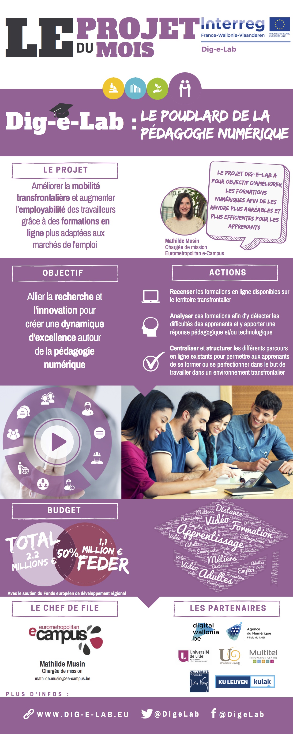 Actualités - Dig-e-Lab - Dig-e-Lab